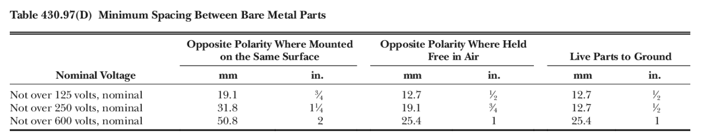 Busbars and Conductors Minimum Spacing/Clearance – Electrical Systems ...