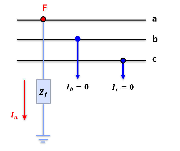 Short Circuit Faults – Electrical Systems Design
